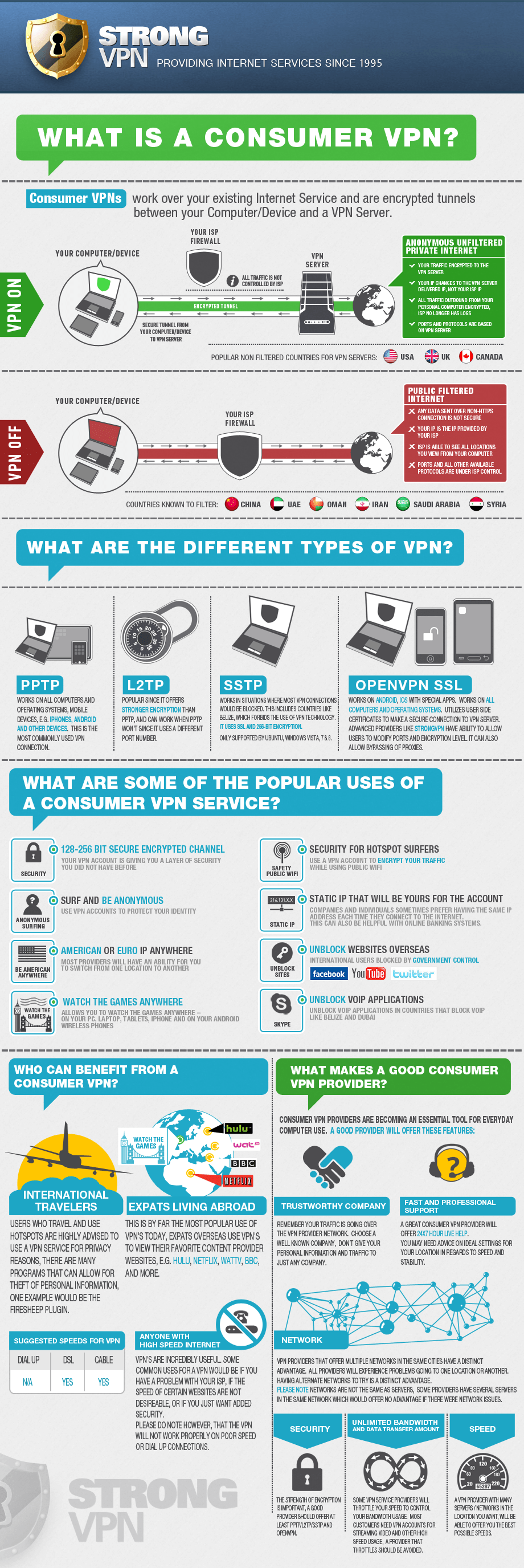 8 Free Open Source VPN - Compatible OpenVPN Client Alternatives