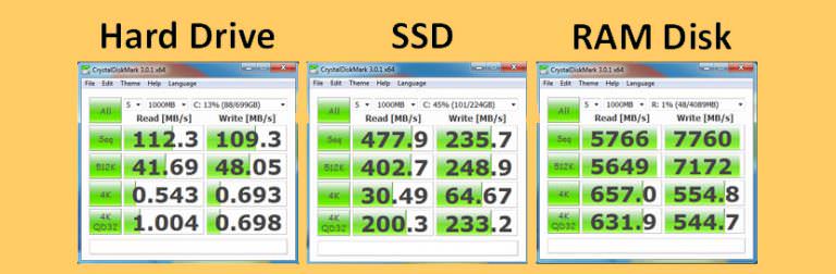 12 Free RAMDisk vs SSD - 10x Faster Read Write Speed via RAM Virtual Disk