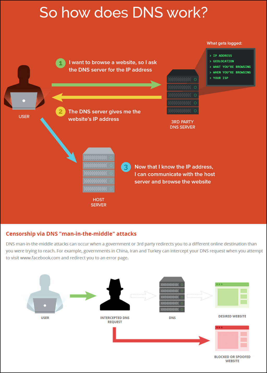 6 Free Auto DNS Changer And DNS Server Speed Test