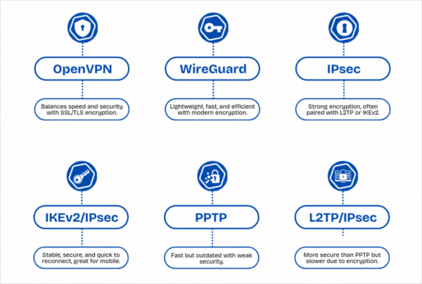 8 Free Open Source VPN - Compatible OpenVPN Client Alternatives