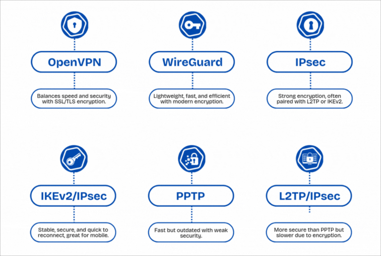 8 Free Open Source VPN - Compatible OpenVPN Client Alternatives