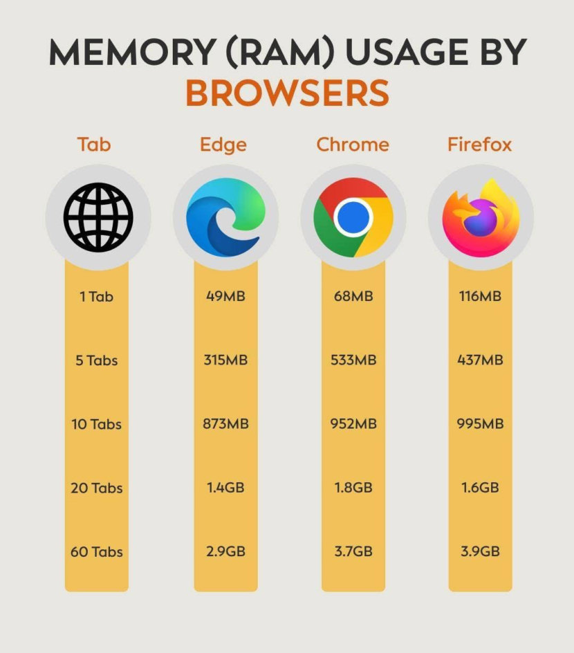 4 Ways To Speed Up Google Chrome And Reduce RAM Usage