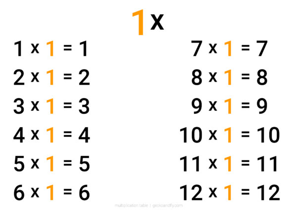 35 Printable 'Large Text' Multiplication Tables And Worksheets With Arrays